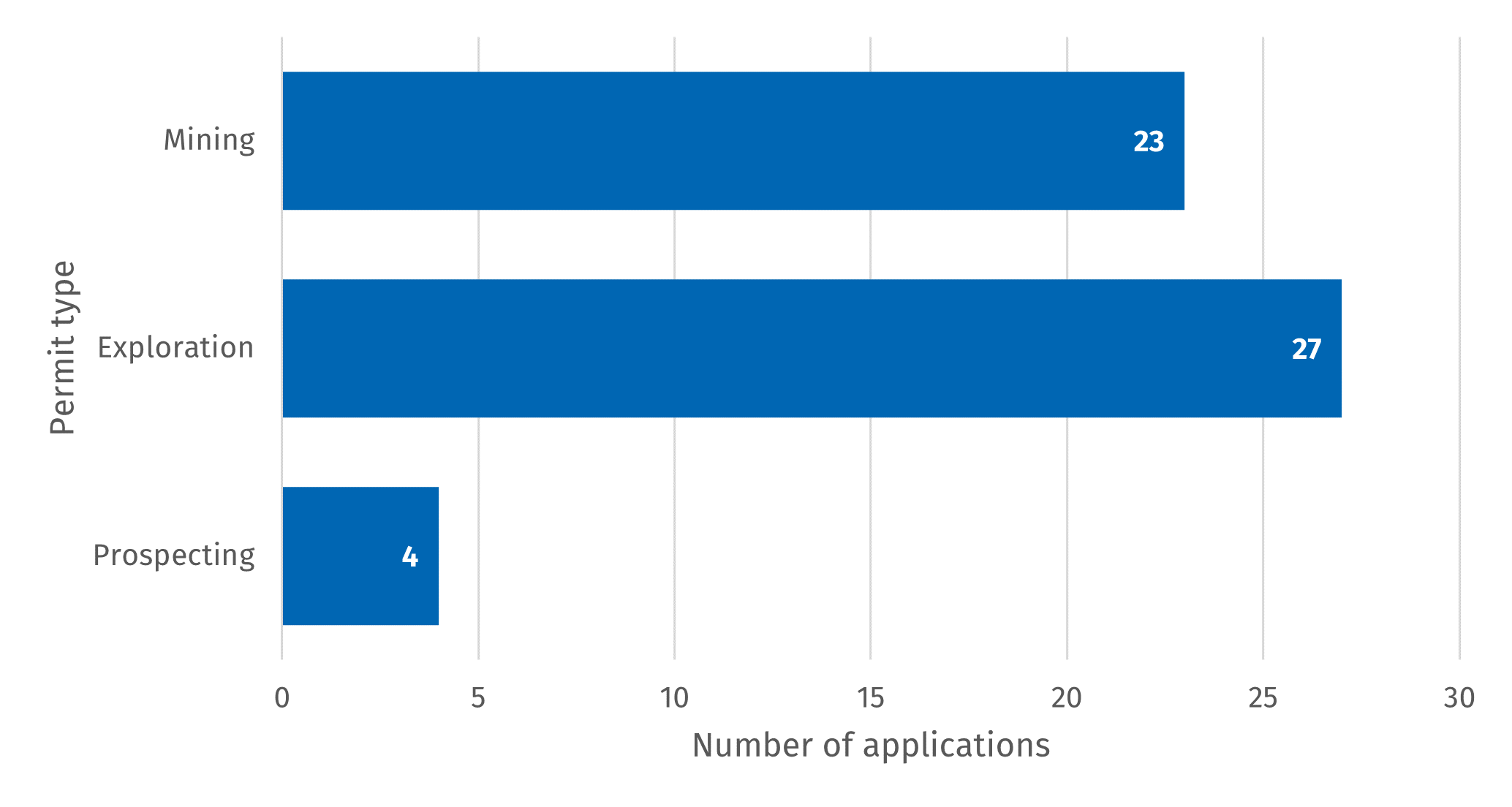 Snapshot of minerals permit applications – April to end of June - New ...